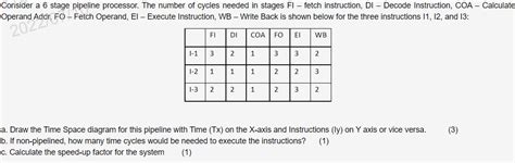 Solved Consider A 6 Stage Pipeline Processor The Number Of