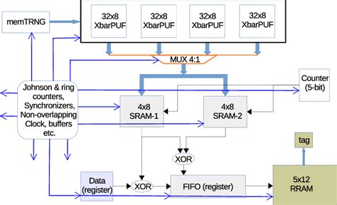 System Block Diagram Showing Different Components Of Our Proposed Download Scientific Diagram