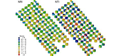 Small Scale Variability Of Nri And Nti 426 1 M 2 Plots In 2011 In The
