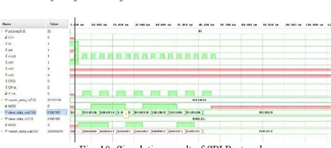 Figure 10 From Design Of Low Power Spi Protocol Using Clock Gating