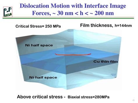 Ppt Large Scale Dislocation Dynamics Simulations For Powerpoint Presentation Id4403481