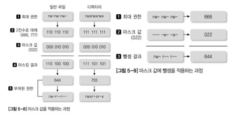 23 06 15 linux 사용자 파일 디렉토리 권한 변경 프로세스 프로그램 설치 압축파일 이클립스 설치