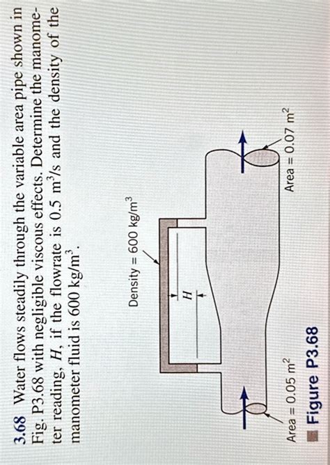 368 Water Flows Steadily Through The Variable Area Pipe Shown In Fig P3 68 With Negligible