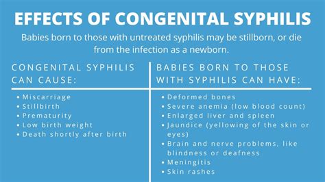 Congenital Syphilis American Academy Of Pediatrics California Chapter 3