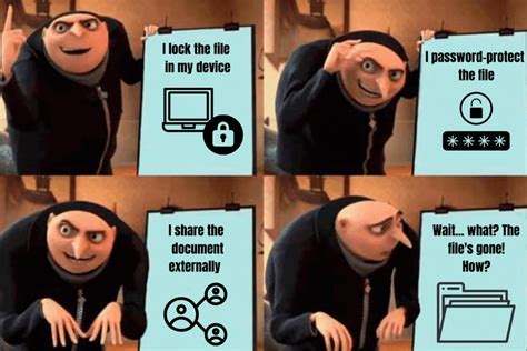 Seclore On Linkedin Seclore Datacentricsecurity Security