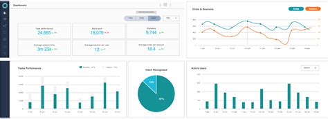 Kore Ai Reviews 2025 Details Pricing And Features G2