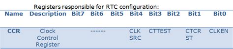 digital clock using inbuilt rtc of lpc2148 arm7 part 8 9