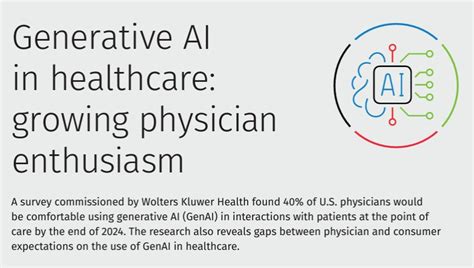 A New Wolters Kluwer Survey Examines How Physicians In The Us Feel About Generative Ais Genai