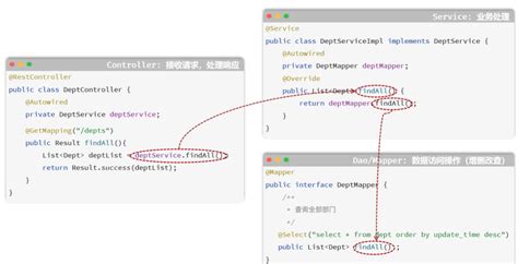 Springboot 练手项目（查询部门 接口开发）spring Boot查询接口开发 Csdn博客