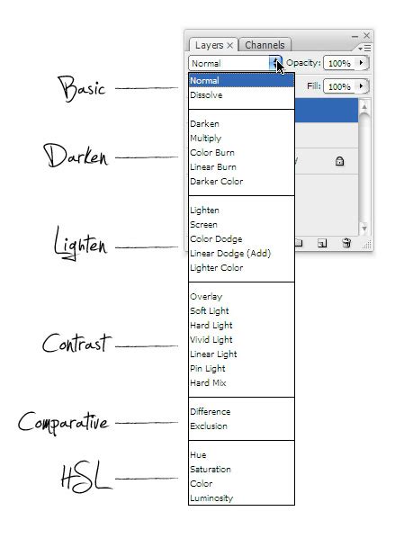 Net WPF Control Over Blending Between Semi Transparent Layers