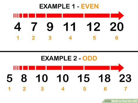 3 Ways To Find The IQR WikiHow