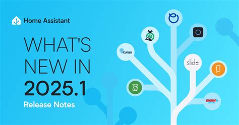 Backup Including Zigbee2mqtt Zigbee Home Assistant Community