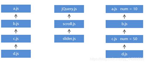 Node模块加载及第三方包（学习笔记）nodejs 加载第三方js Csdn博客