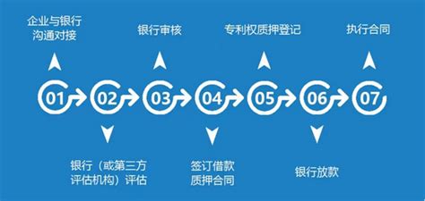 什么是专利权质押 知乎