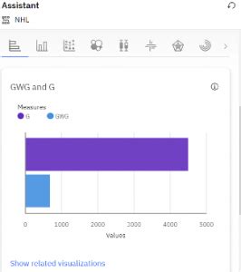 Using The Cognos Analytics Assistant Lodestar Solutions