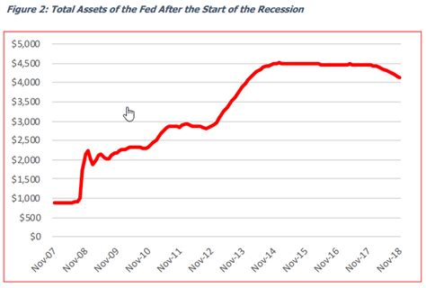 Economic Outlook On The QT But QT May Not Be So Quiet This Time Southern Oregon Business