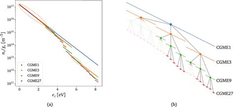 Example Of The Adaptive Strategy A O2 Documentclass[12pt]{minimal} Download Scientific