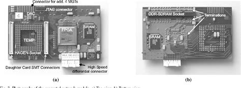 Figure 1 From A Platform For Parallel Operation Of Vlsi Neural Networks Semantic Scholar