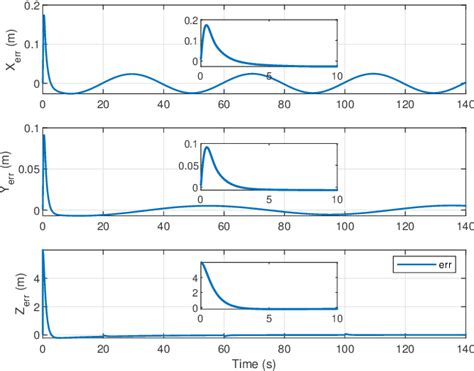 Figure 1 From Low Cost Adaptive Obstacle Avoidance Trajectory Control