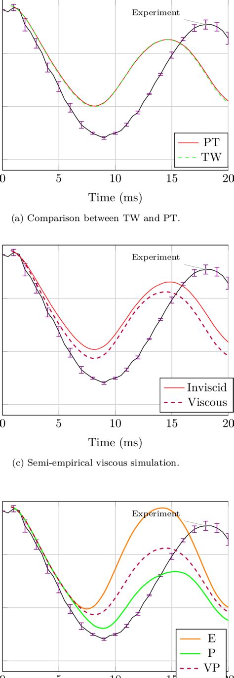 Displacement Analysis Download Scientific Diagram