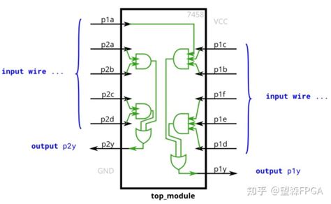 Hdlbits中文版，标准参考答案 2 Verilog Language 21 Basics 基础 知乎