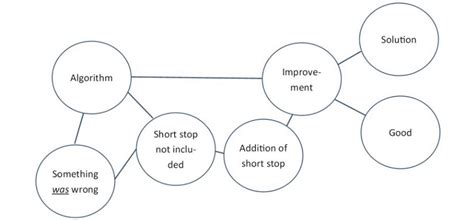 Associations After Bug Fix Download Scientific Diagram