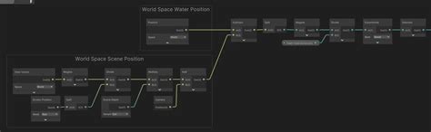 How To Effectively Use Depthtexture For Water Toon Shader Questions
