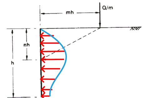 Which Is Line And Which Is Load