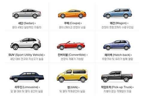 자동차 종류 구동방식suvrvcuv승용차승합차화물차특수차 ★ 네이버 블로그