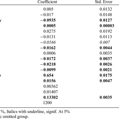 Stochastic Production Function 1977 2001 Download Table