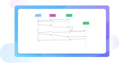 Free Online Sequence Diagram Maker