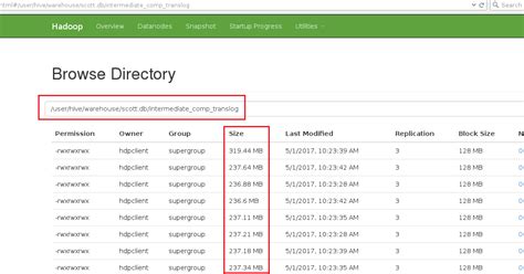 dbmentors inam bukhari s blog using hadoop compression