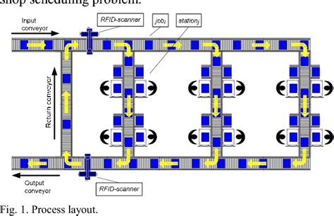 Figure 1 From Manufacturing Multiagent System For Scheduling