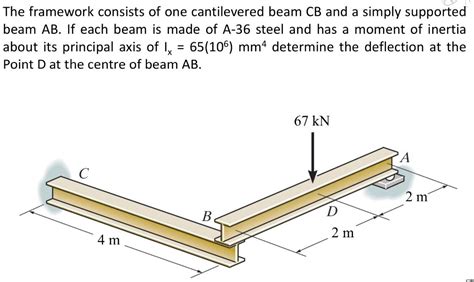 Solved The Framework Consists Of One Cantilevered Beam Cb And A Simply Supported Beam Ab If