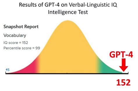 Joy Case On Linkedin Ai Chatgpt Chatgpt4 Openai Artificialintelligence Intelligence
