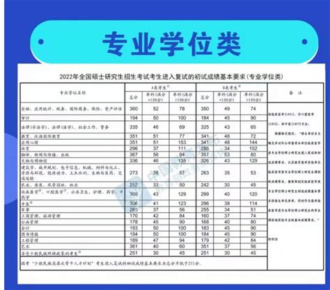 速看22考研国家线已出 知乎