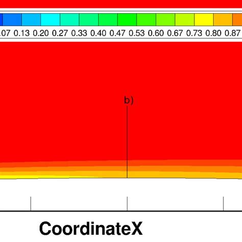 Computed Velocity Field Normalized With The Free Stream Velocity
