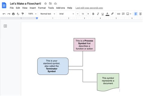 How To Make A Flowchart In Google Docs With Templates