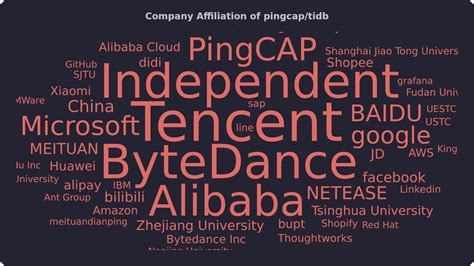 Awesome Github Profile Readme Templatestemplates0ssinsight Widgetmd At Master