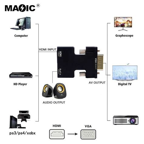 Wholesale HDMI Female To VGA Male Adapter Free Design Service OEM Manufacturer