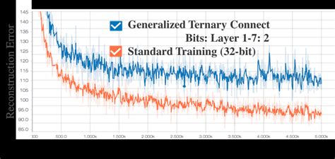 Comparison Of Accuracy Over Training Iterations Of GTC And The Download Scientific Diagram