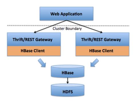 Github Udicatnchu Hbasetutorial