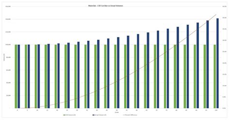 Computing Materials Volume Of Pave Autodesk Community
