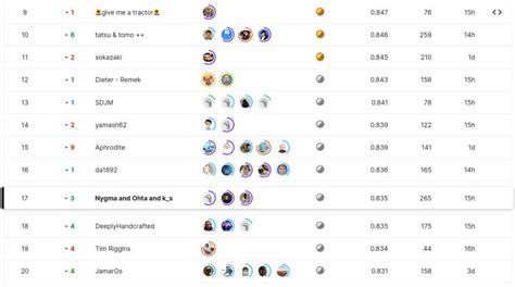 Kaggle Machinelearning Computervision Deeplearning Maksim Zhdanov