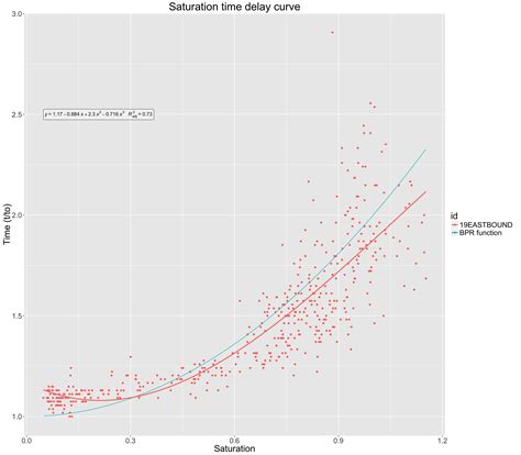 R Dynamic Label Position Stat Poly Eq And Ggplot2 Stack Overflow
