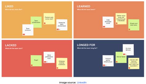 Agile Retrospectives 6 Inspiring Ideas Best Tools And Agenda