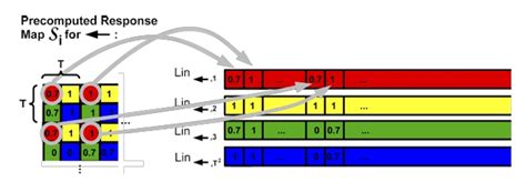 Paper Implementation Fast Shape Based Template Matching Dev Community