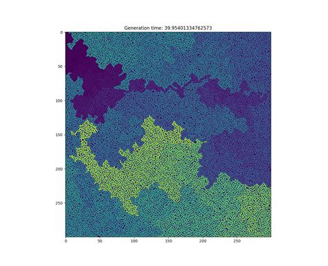 Github Kopselekparallel Programming Recursion Maze