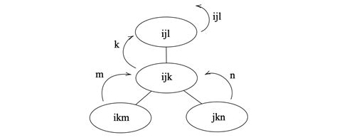 Tensor Network Contraction Order With Optimal Tree Decomposition