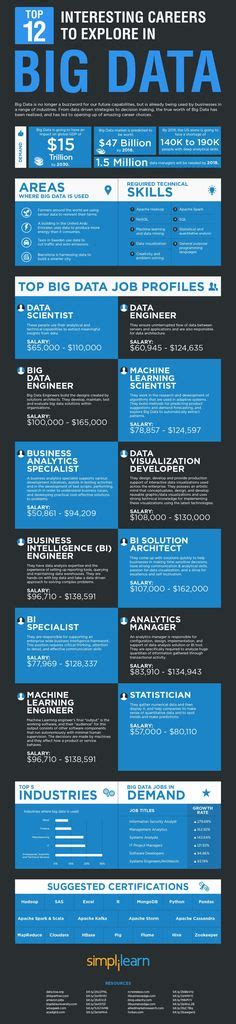 46 Big Data Ideas Big Data Data Big Data Analytics